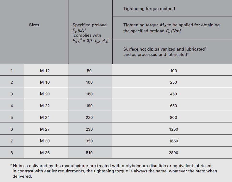 Schede tecniche e guide - bulloneria ad alta resistenza - Marvit Fasteners