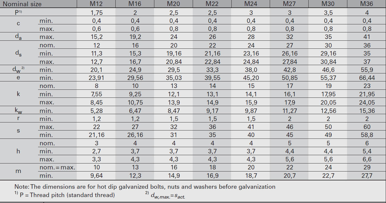 Schede tecniche e guide - bulloneria ad alta resistenza - Marvit Fasteners